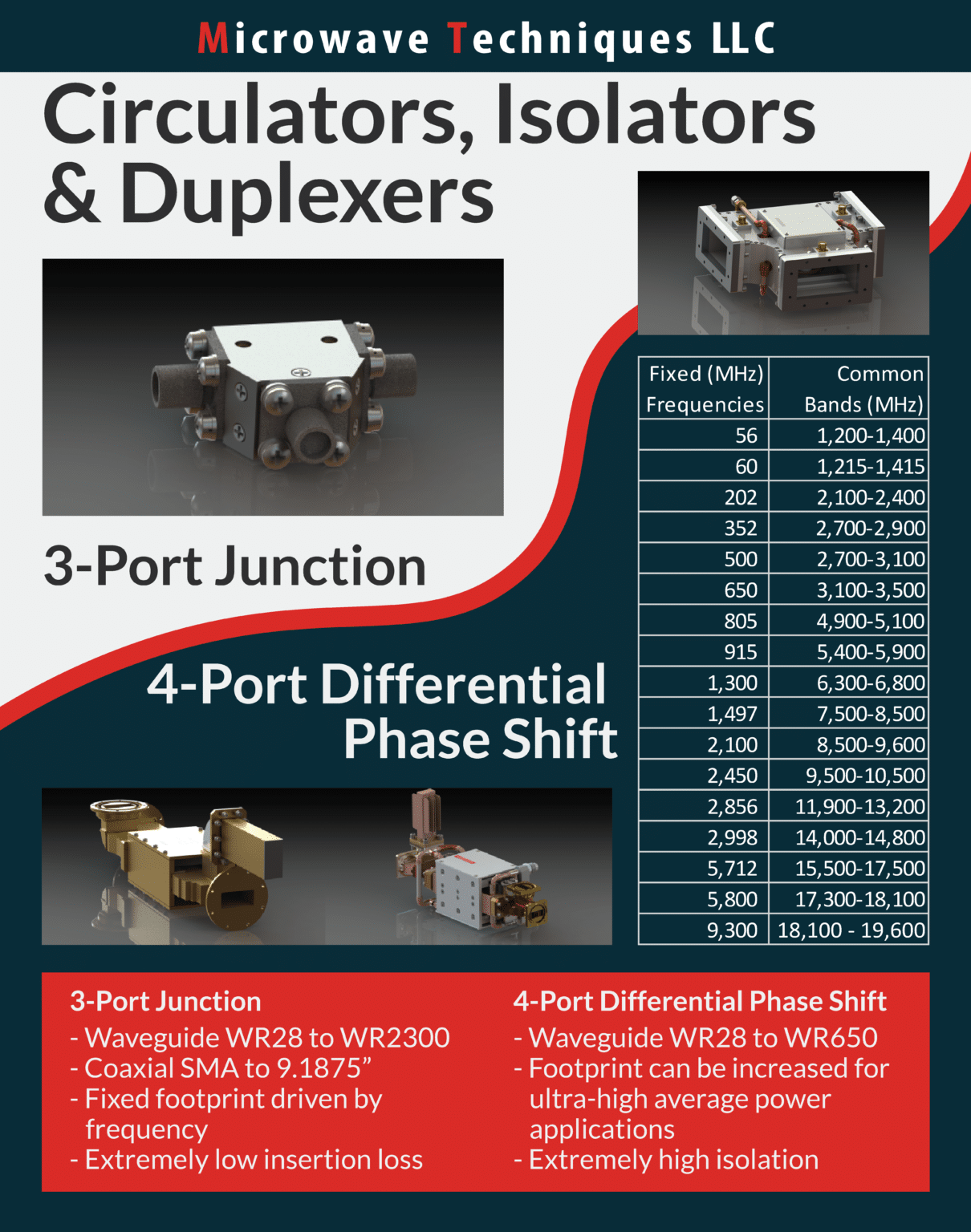 Circulators, Isolators & Duplexers | Ferrite Microwave Technologies